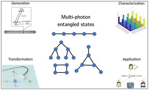 NSF Awards $2.5 Million Grant to Study Quantum Systems for ...